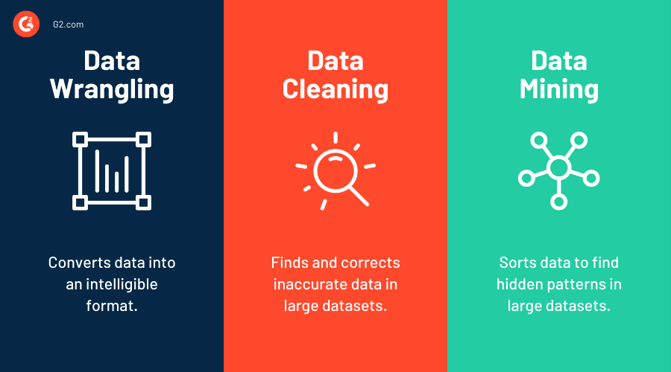 What Is Data Wrangling How It Enables Faster Analysis